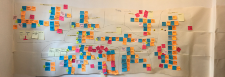 What is Event Storming? - Derave Software - Event-based approach to ...
